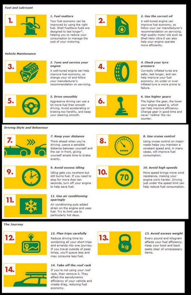Shell FuelSave tips - Sengkang Babies